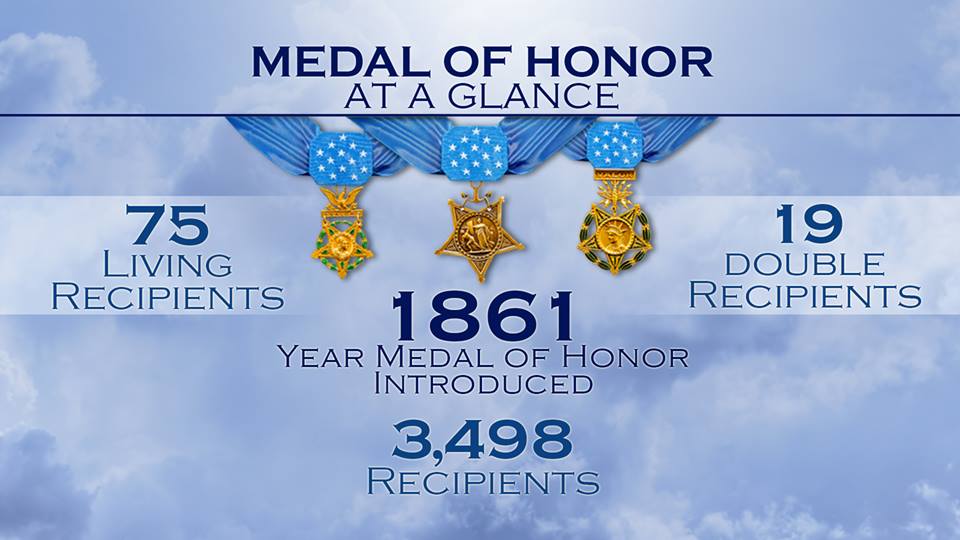 National Medal of Honor Day | Yellow Ribbon America